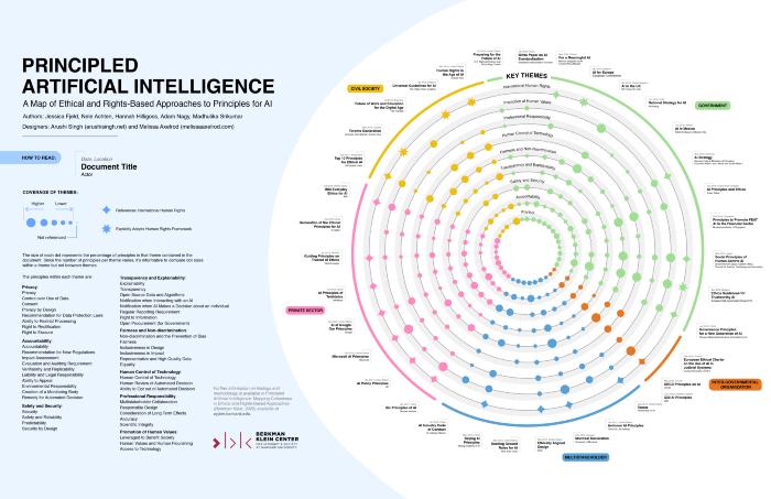 Decimal Lab : Image : Principled Artificial Intelligence: A Map of ...